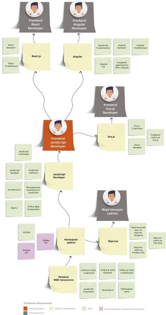 Відео курс JavaScript