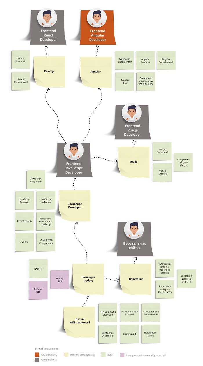 Відео курси Angular 】 Навчання онлайн Angular Developer Itvdn