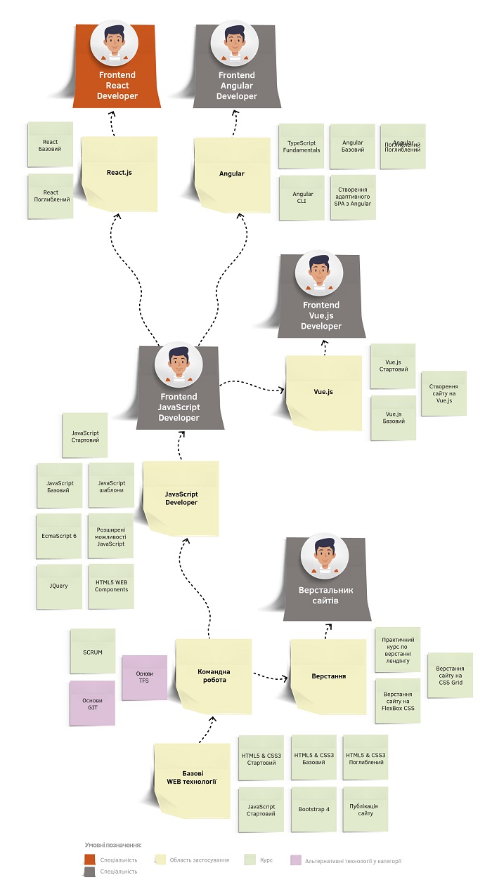 Відеокурси React Developer 】- Навчання онлайн, уроки React - ITVDN