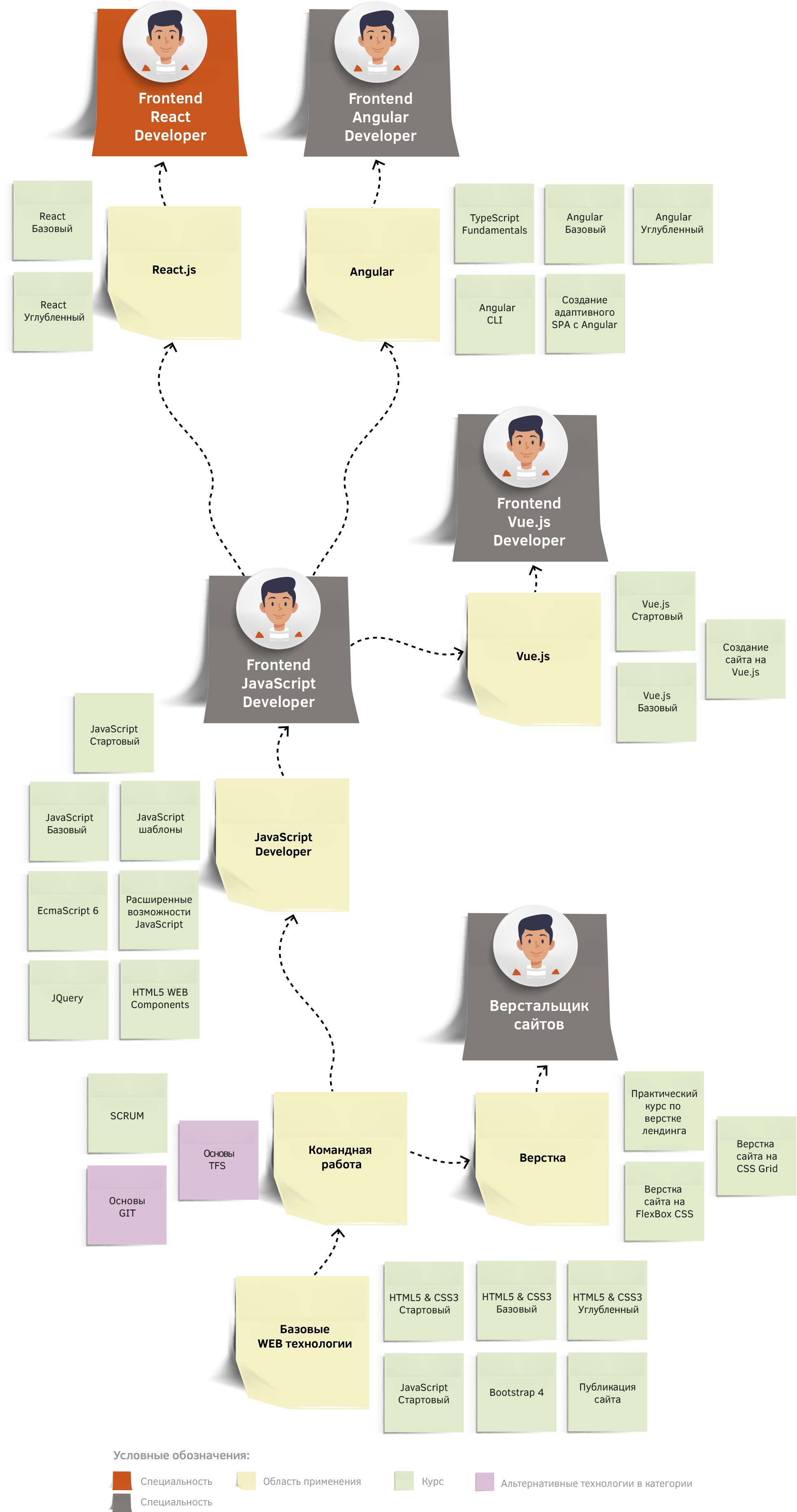 Видеокурсы React Developer 】- Обучение онлайн, уроки React - ITVDN